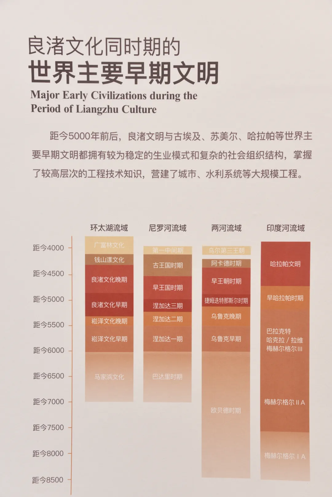 This museum has witnessed the five thousand-year history of Chinese ...