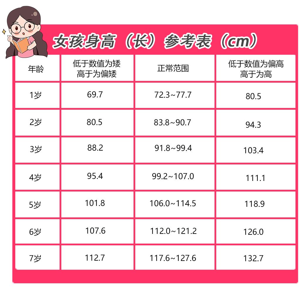 Pediatric experts talk about the "secret" of growing taller: focus on 4 ...