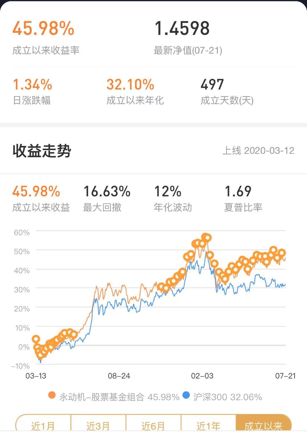 Make a huge profit of 9.8 billion!"Cai Gou" becomes "Cai God", Cai ...