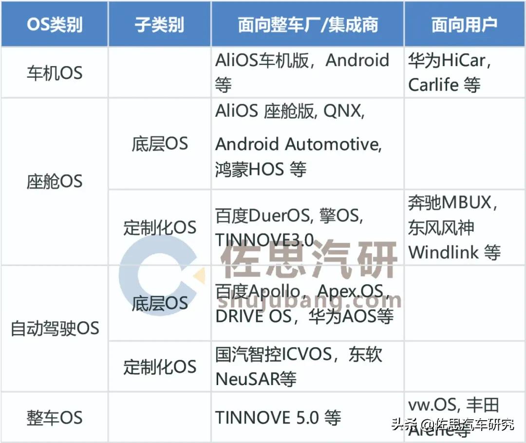 Car OS research: car operating system competition enters the Warring ...