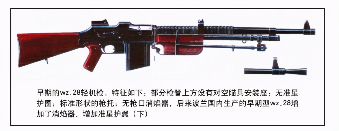 Poland's first light machine gun: wz.28 machine gun - iNEWS