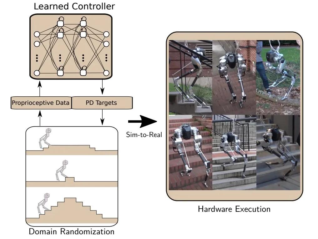 The Pace Is 9 Minutes And 18 Seconds Per Kilometer And The Biped Robot The Pace Is 9 Minutes And 18 Seconds Per Kilometer And The Biped Robot