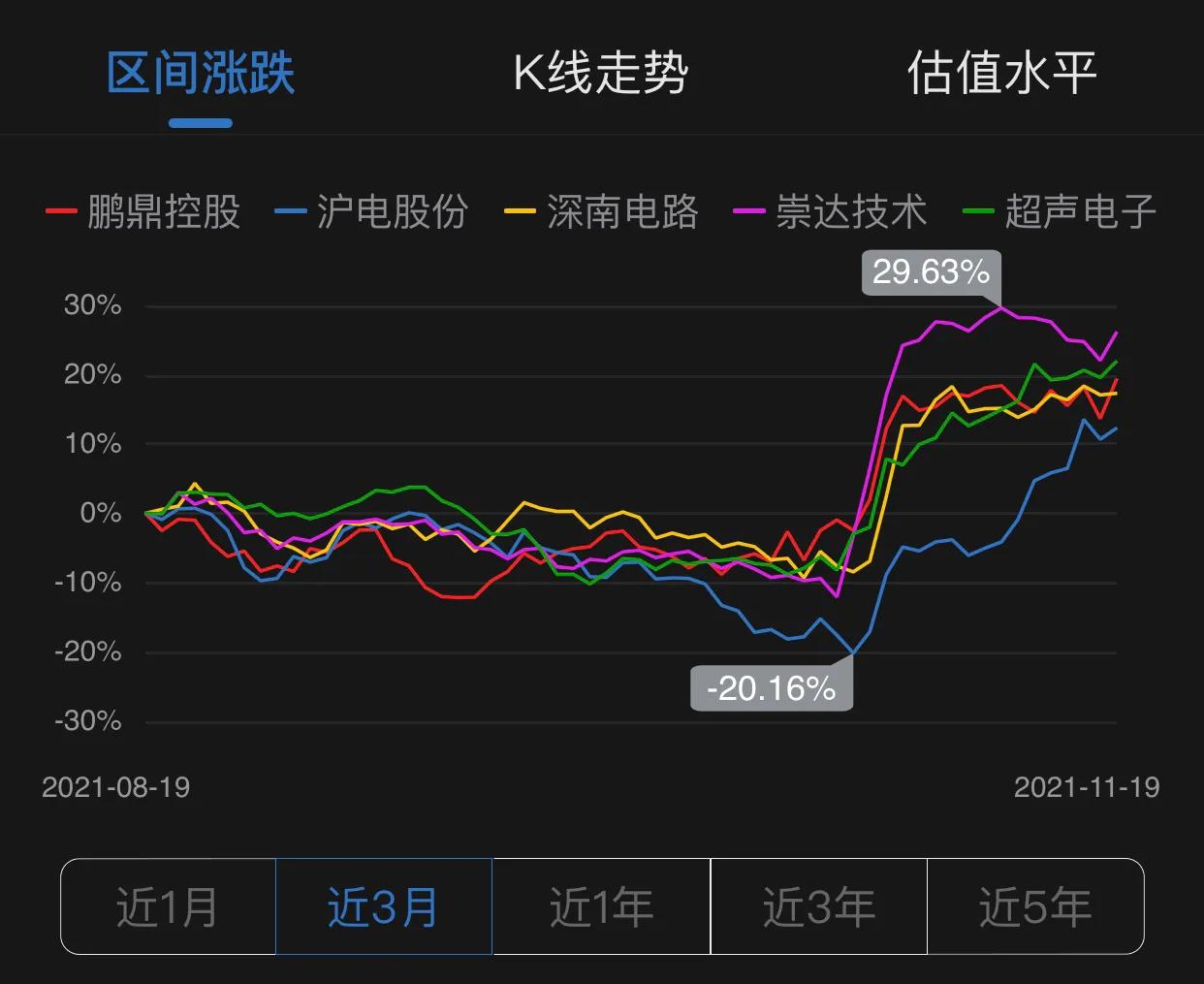 Circuit board Suntak technology - iNEWS