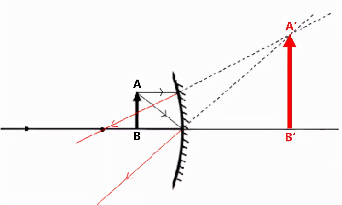 How does a haha mirror make people deform?How is bulletproof glass ...