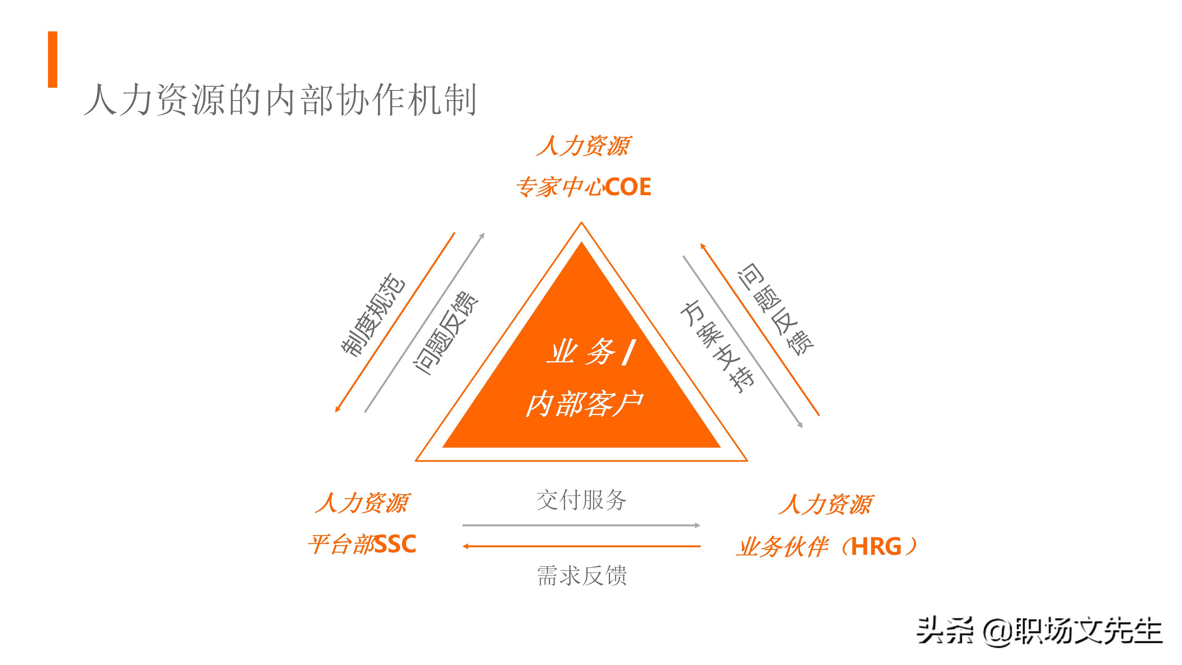 Alibaba's leadership "nine axes" system, Alibaba's human resources and ...