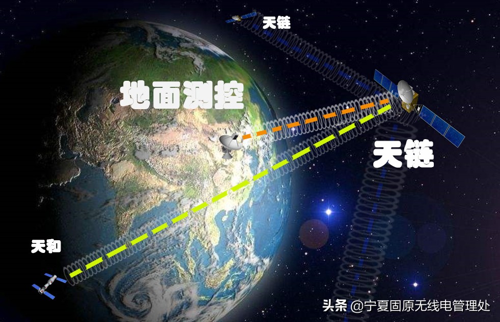 Skylink satellites successfully deployed, and the infrastructure madman ...