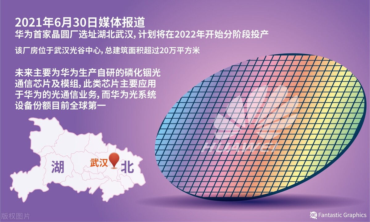 Huawei's wafer fab will be put into production in 2022, still being ...