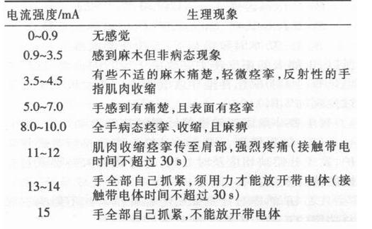 What is the maximum current that the human body can withstand? - iNEWS