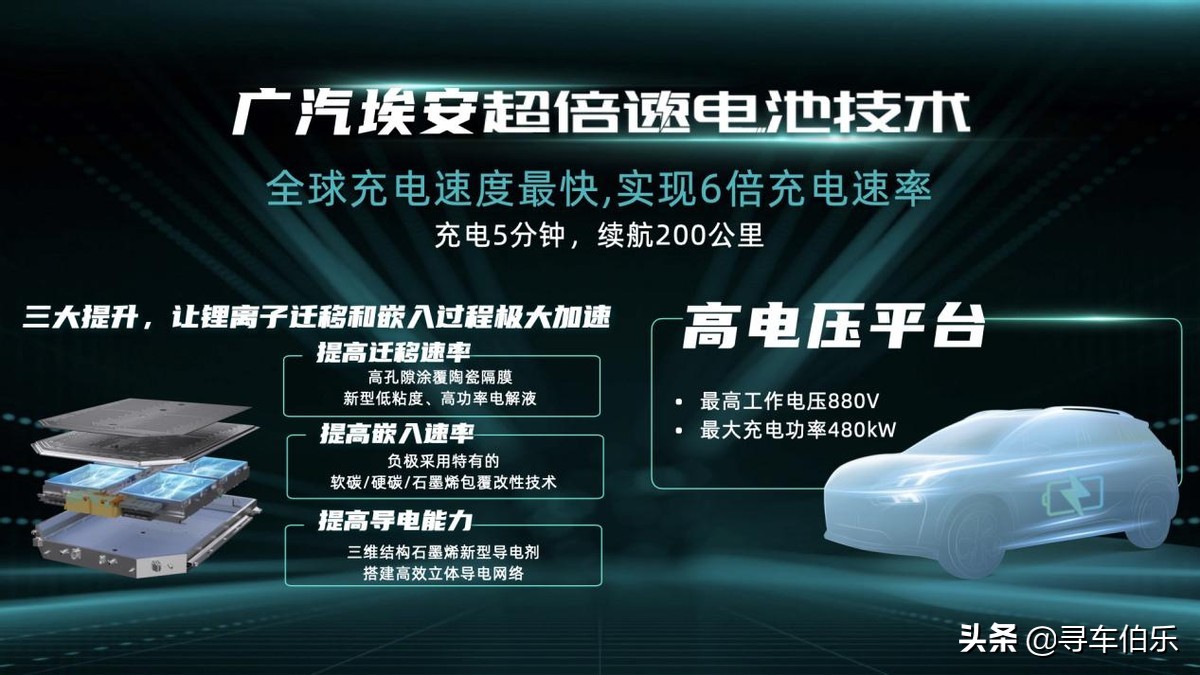 GAC Ion's super-speed battery technology and A480 supercharger ...