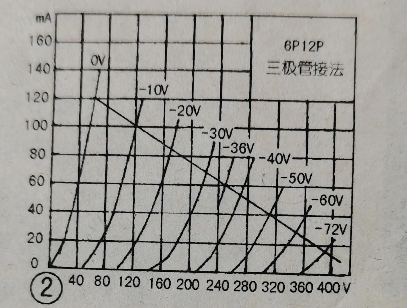 三極管接法的6P13P電子管在音頻中的應用 - 頭條匯