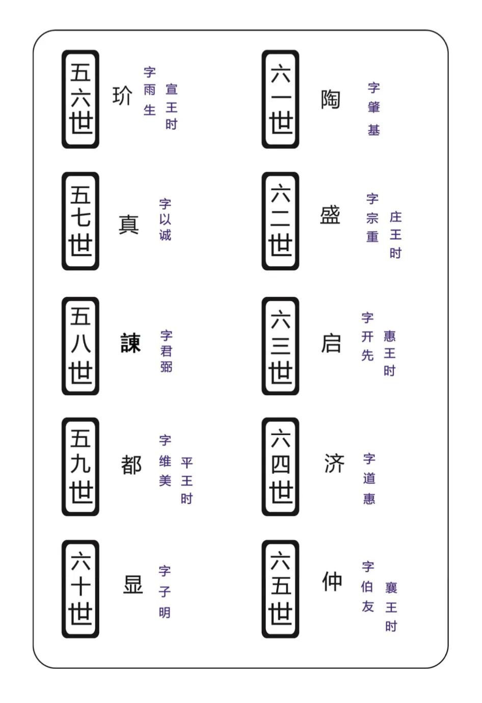 Complete pedigree of the Chinese Tang family - iNEWS