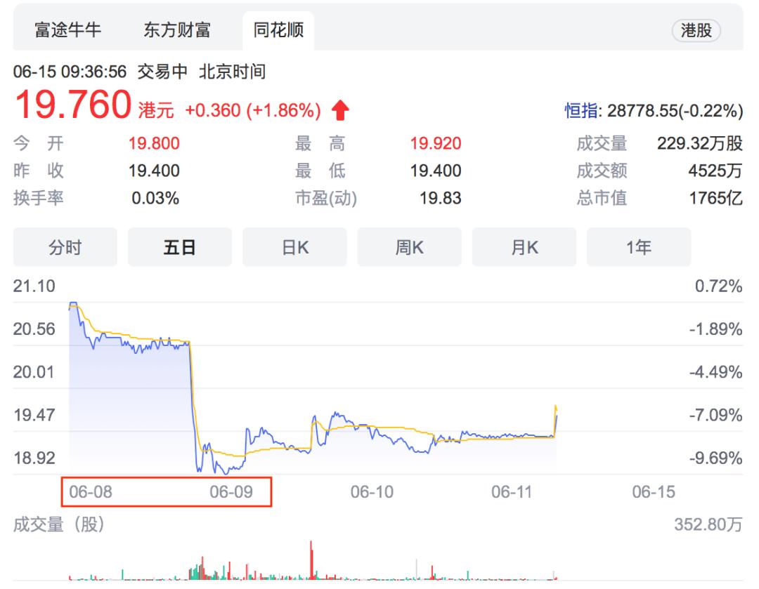 Feihe: Selling the most expensive milk powder, the most wild cow? - iNEWS