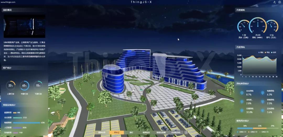 What happens when the digital twin encounters visualization? - iNEWS