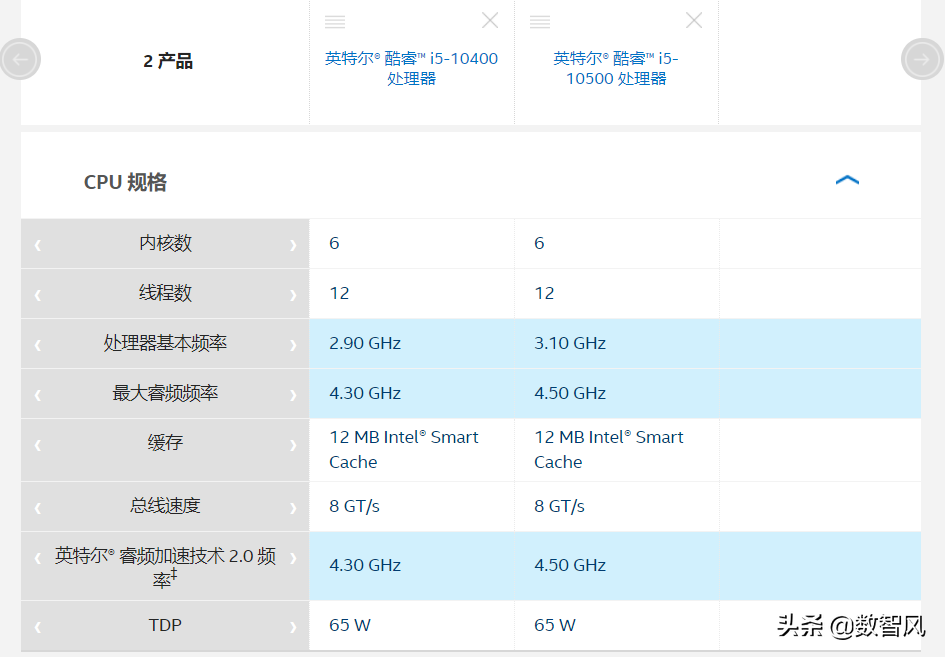 Understand the real difference between Intel i5 10500 and 10400 in one ...