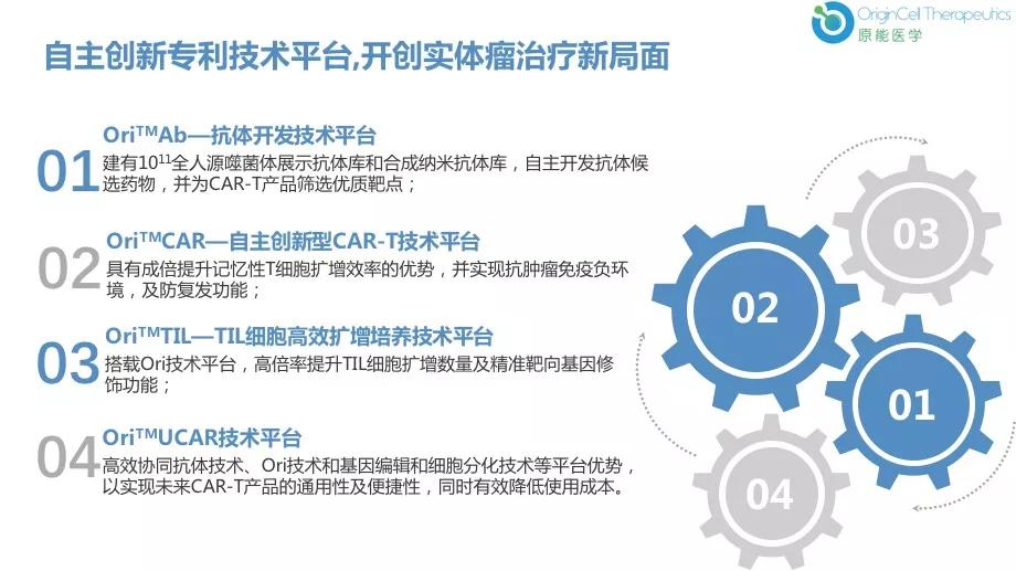 Original Energy Medical's Series A financing exceeds 200 million yuan ...