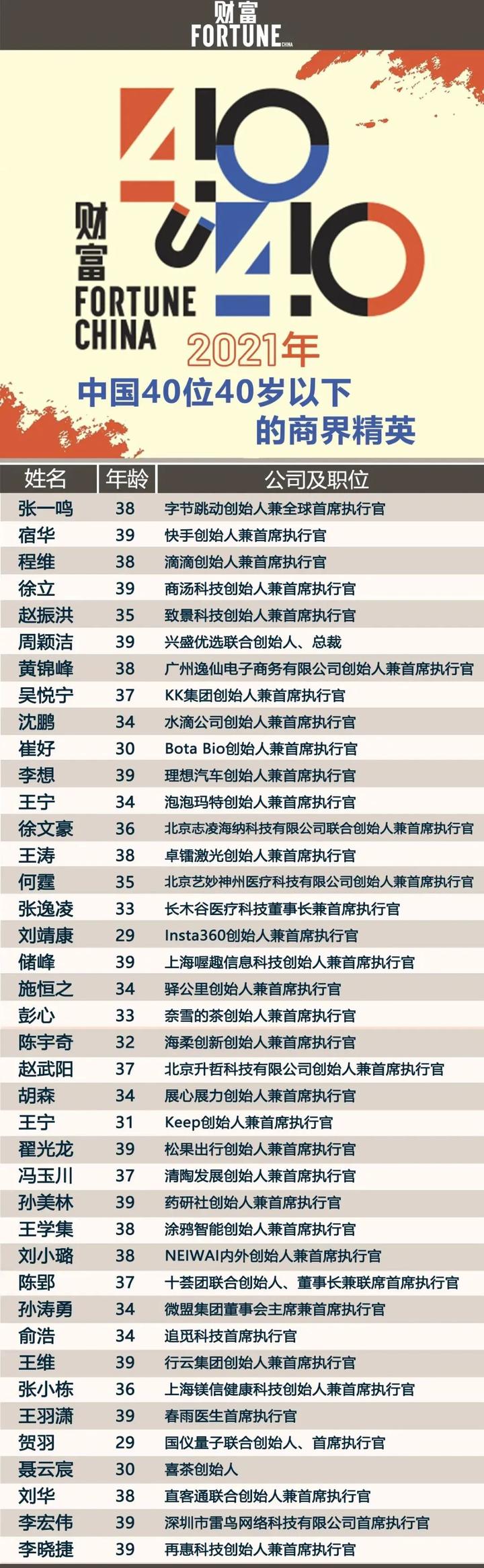 Post-90s Liu Jingkang and Zhang Mingqi were selected as "Business ...