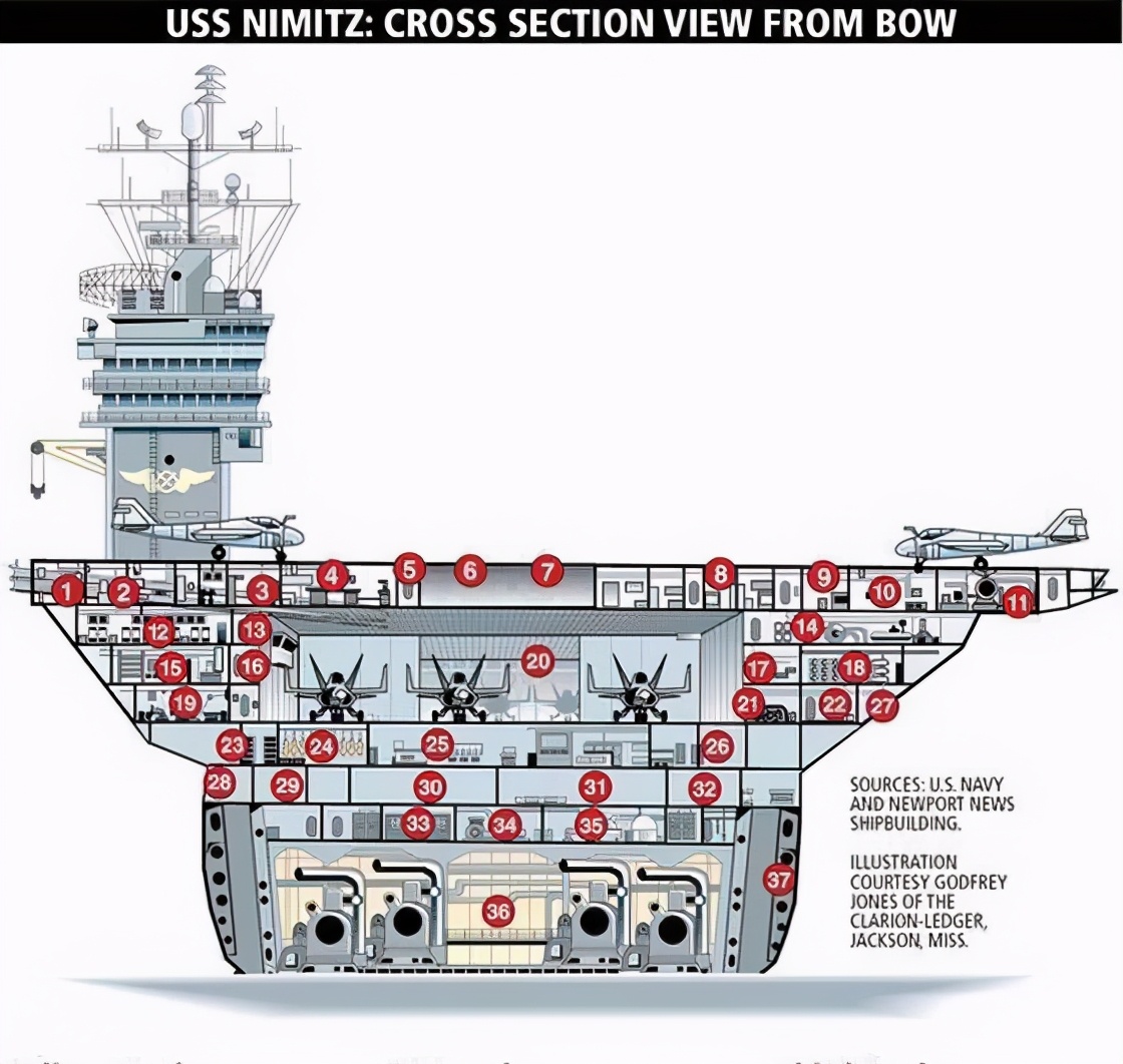 Why doesn't the aircraft carrier island stick to the right edge of the ...