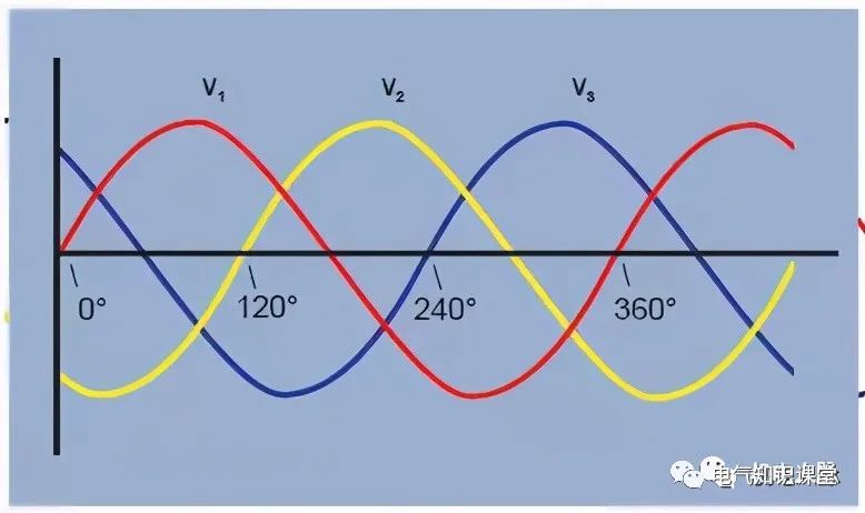 What is the basic principle of a three-phase electrical system?What are ...