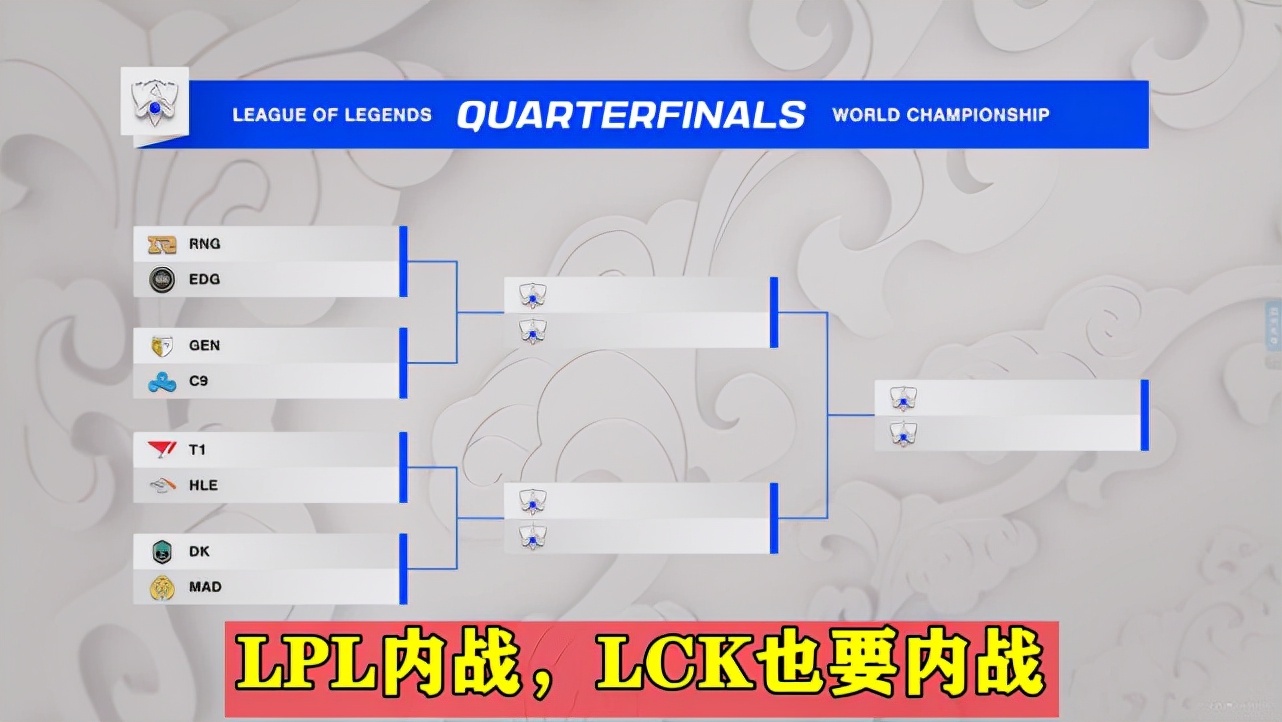 西甲萊萬特贊助商ROR體育：LNG淘汰後8強分組出爐LCK也要內戰 - 頭條匯