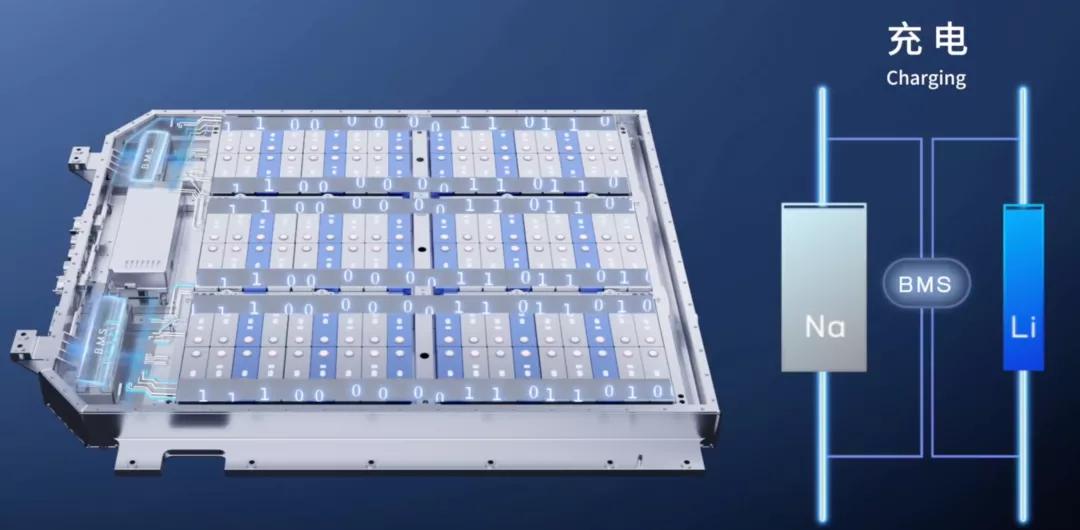 Ningde era pushes sodium-ion battery, whether it can become a disruptor ...