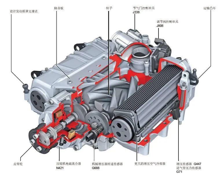 Independent research and development or use off-the-shelf? Those things ...