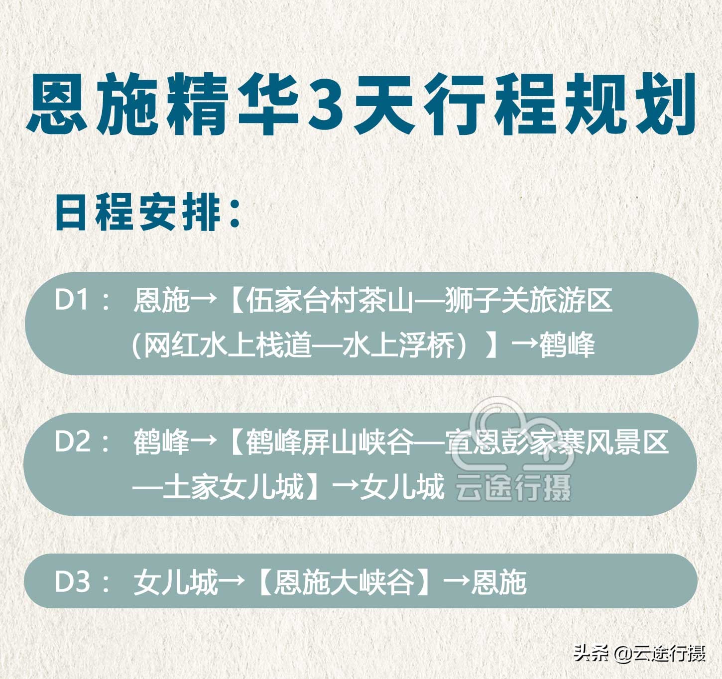 Enshi, Hubei 3-day travel guide map (original), Pingshan Canyon + Enshi ...