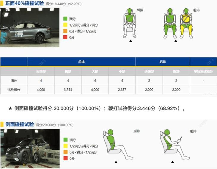 BYD Han EV crash test results announced to reach the "five-star ...