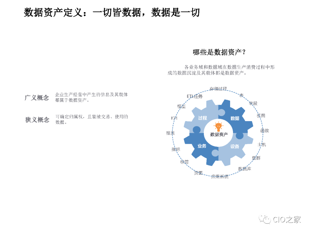 R&D practice of big data asset management platform - iNEWS