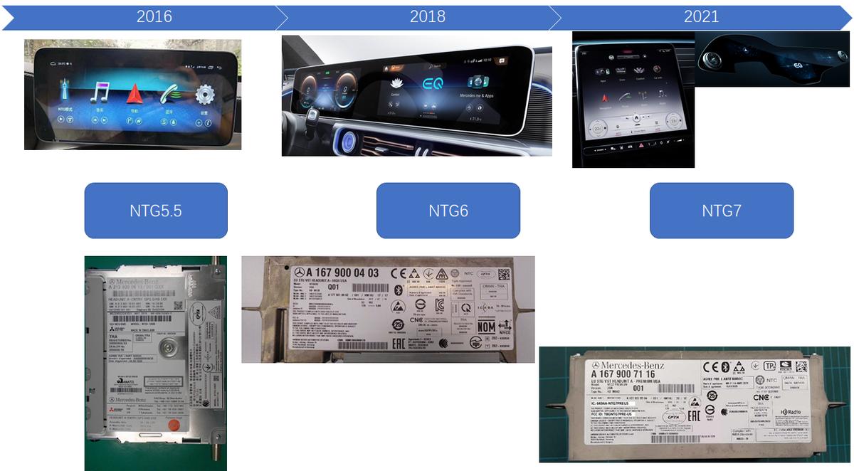Iteration of Mercedes-Benz's infotainment system - iNEWS