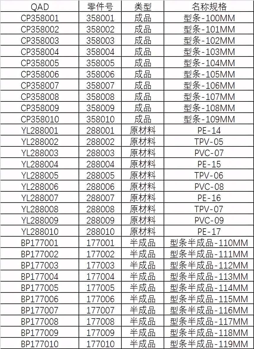 Make warehouse in and out reports from scratch (to add, delete, modify ...