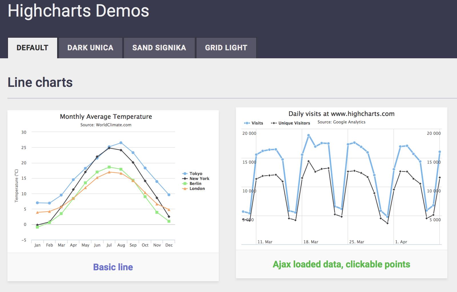 Getting Started with Data Visualization - iMedia