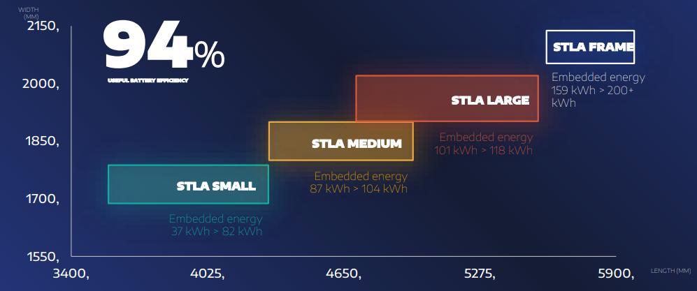 What do you think of Stellatis' EV day? - iMedia