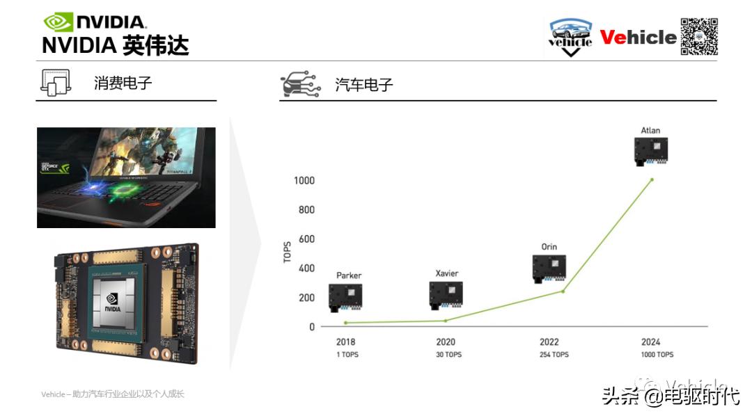 Six mainstream in-vehicle chips and solutions for intelligent ...