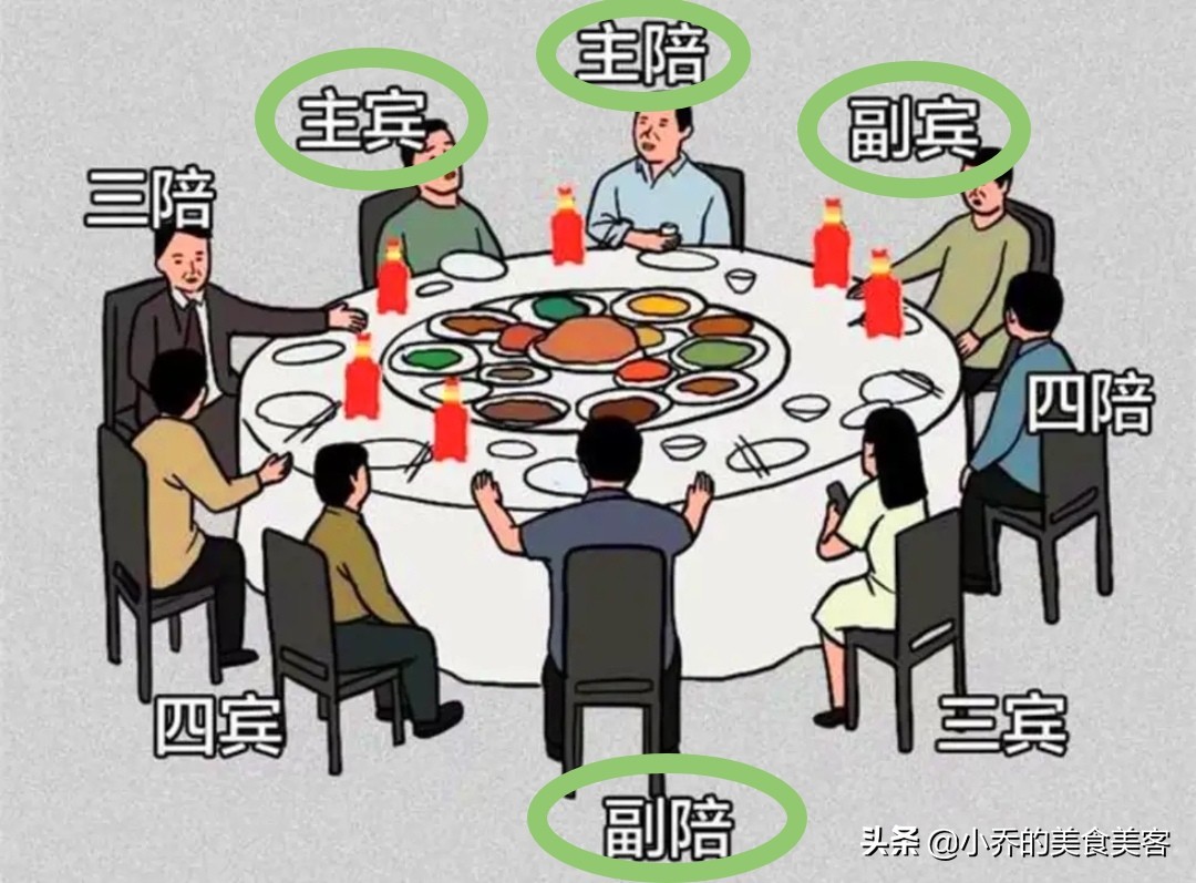 A picture, understand the seating arrangement of the "Chinese-style ...