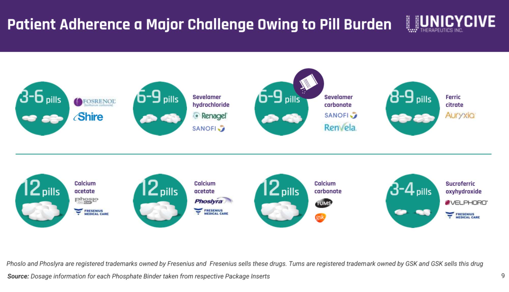Unicycive sprints for Nasdaq: plans to raise $27.66 million in roadshow PPT exposure - iNEWS