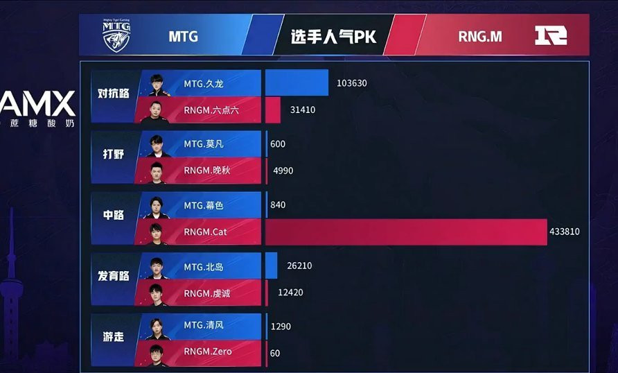 MTG3-0RNGM鎖定A組，貓神元歌0-4，暮色忍不住現場教學 - 資訊咖