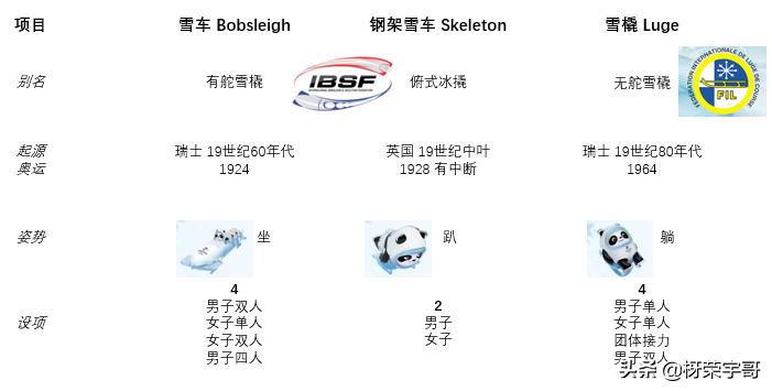 Snowmobile tobogganing for the Winter Olympic Games - iNEWS