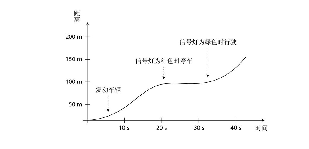 A brief history of the development of the Newton-Leibniz formula - iNEWS