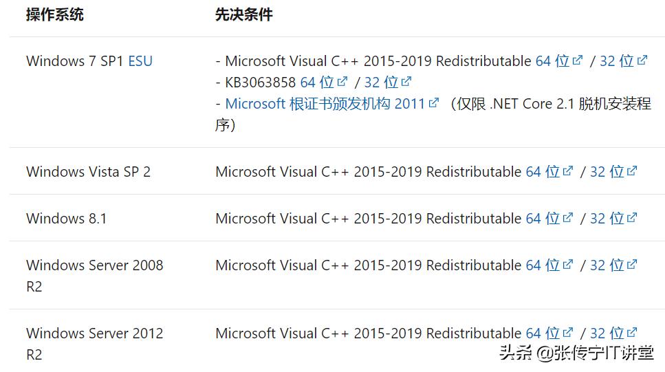 .NET平台系列25 在 Windows 上安裝 .NET Core/.NET5/.NET6 - 資訊咖