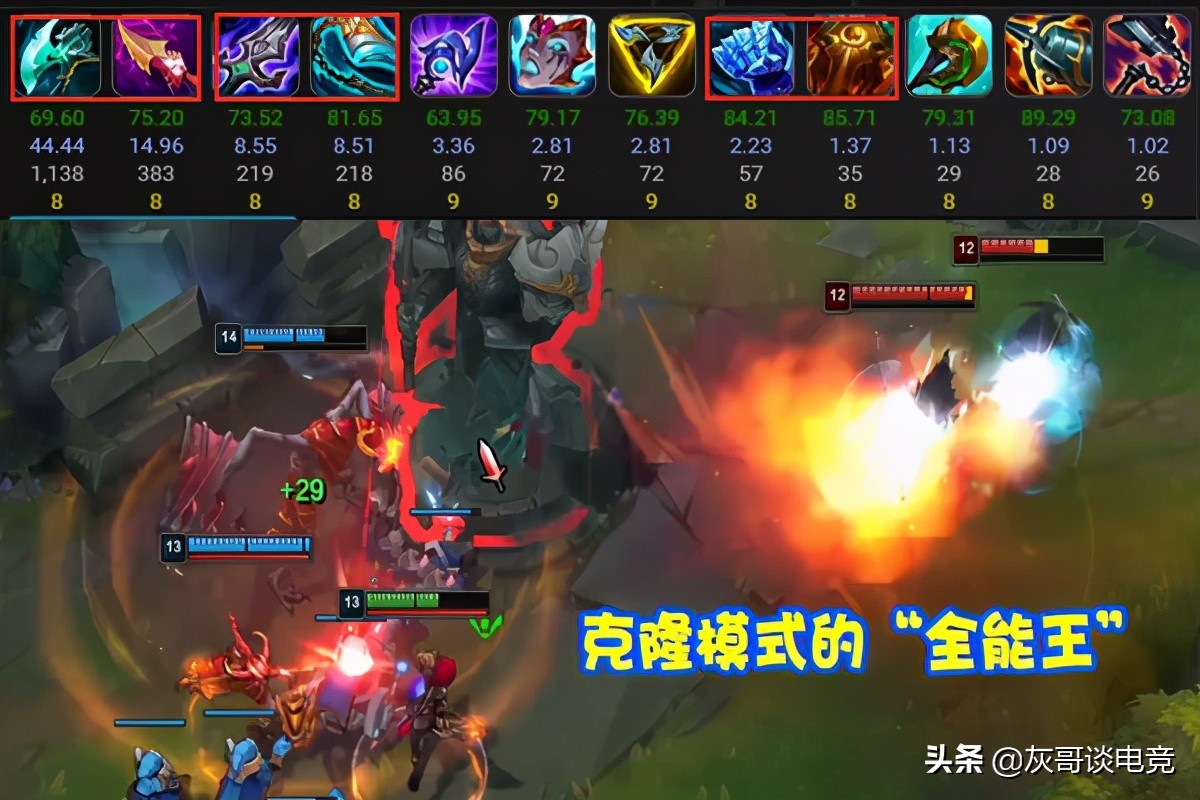 LOL clone mode strength list announced!There are only 4 "S+", and the ...