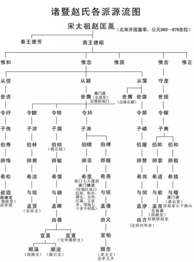 An Analysis of the Origin and Development of the Xie Family and Other ...
