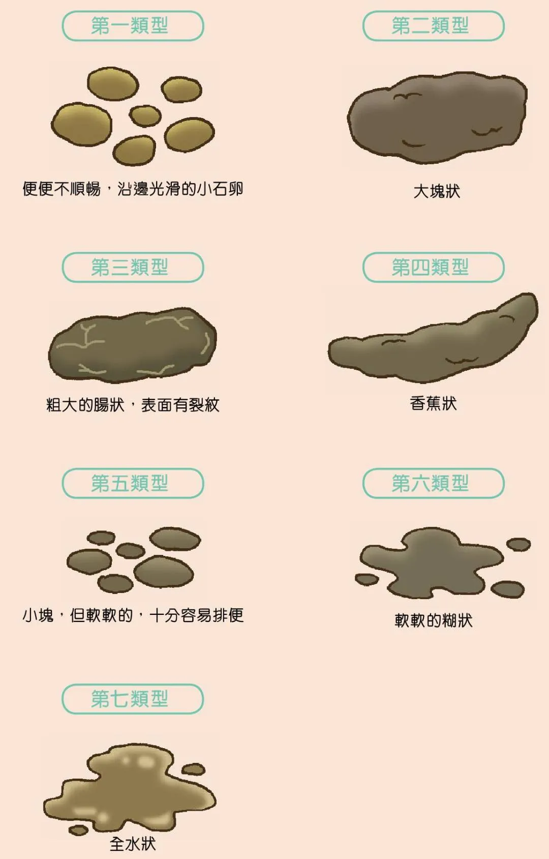 Eye feces, nose feces, ear feces, "rainbow feces", don't wait until ...