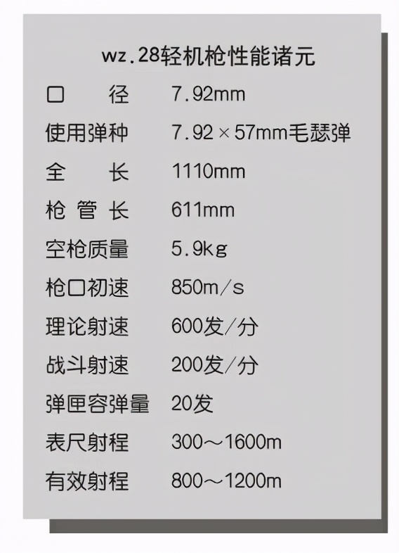 Poland's first light machine gun: wz.28 machine gun - iNEWS