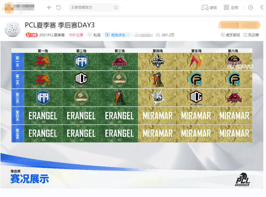 PCL Summer: 4AM rotation to change the situation?GFY is full of luck and has a champion ...