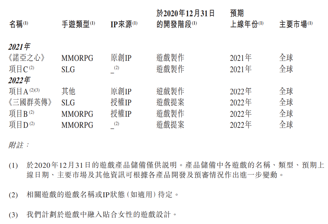 Zulong's 20th Annual Report: Total revenue of 1.2 billion yuan, 65% of ...