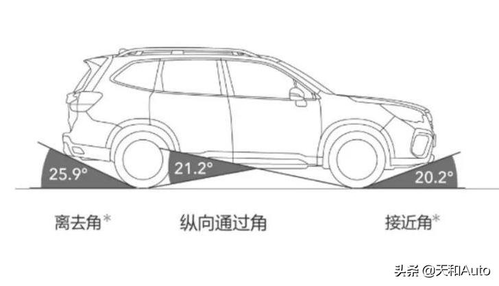 Popular science: Is it necessary for cars to discuss "climbing ability ...