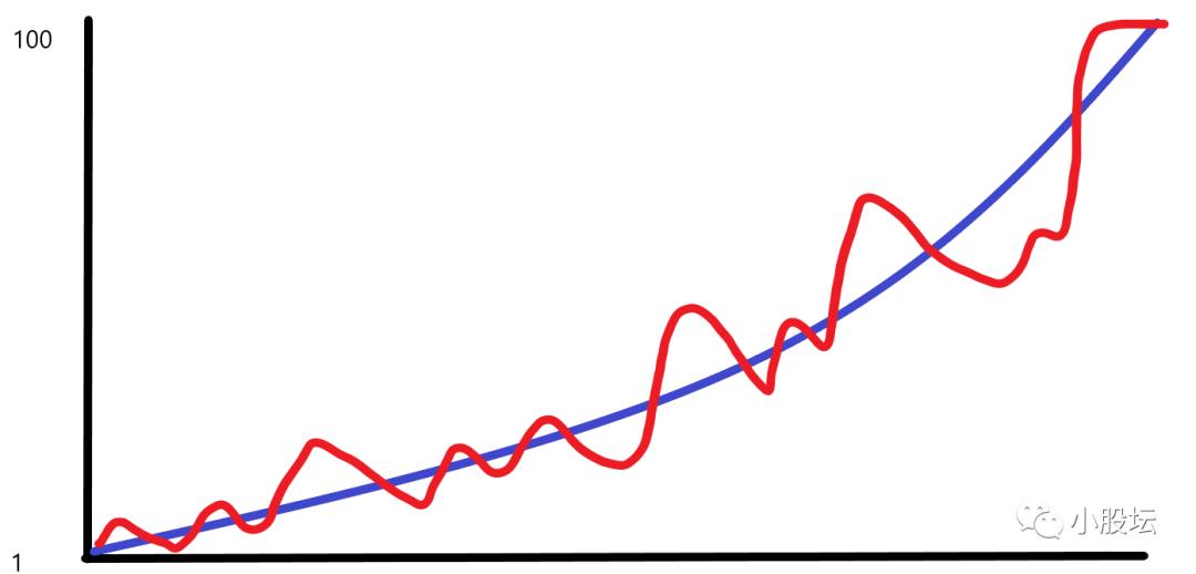 How to deal with stock price fluctuations? - iNEWS