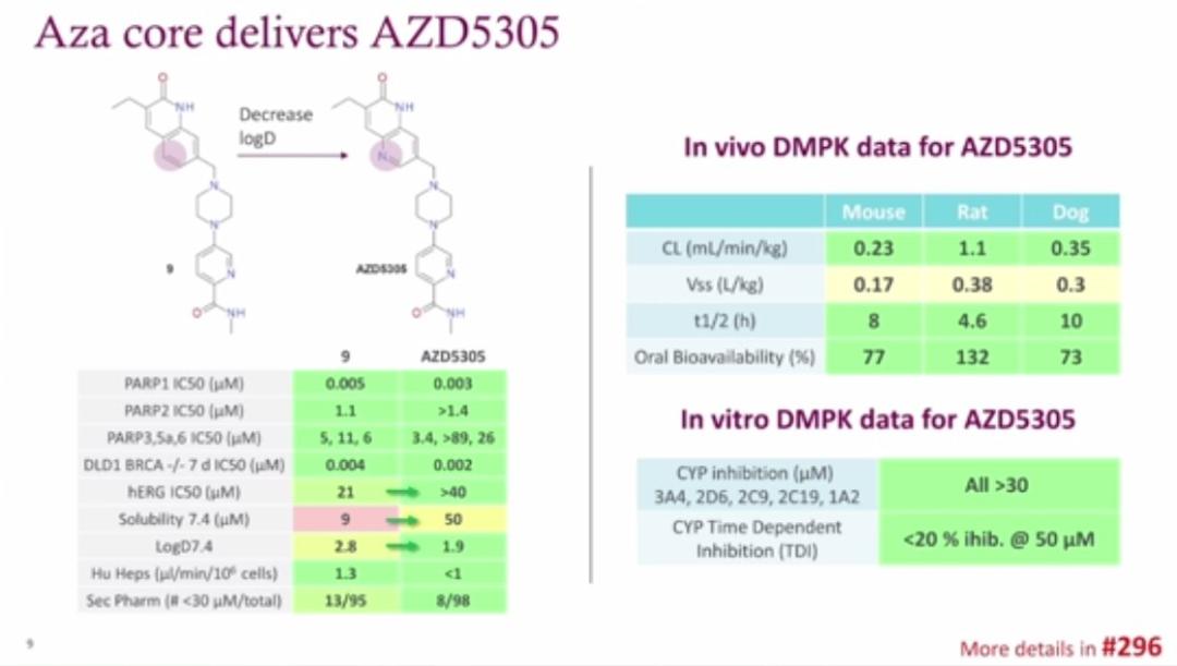 AstraZeneca's second-generation PARP inhibitor AZD5305 is applied for ...