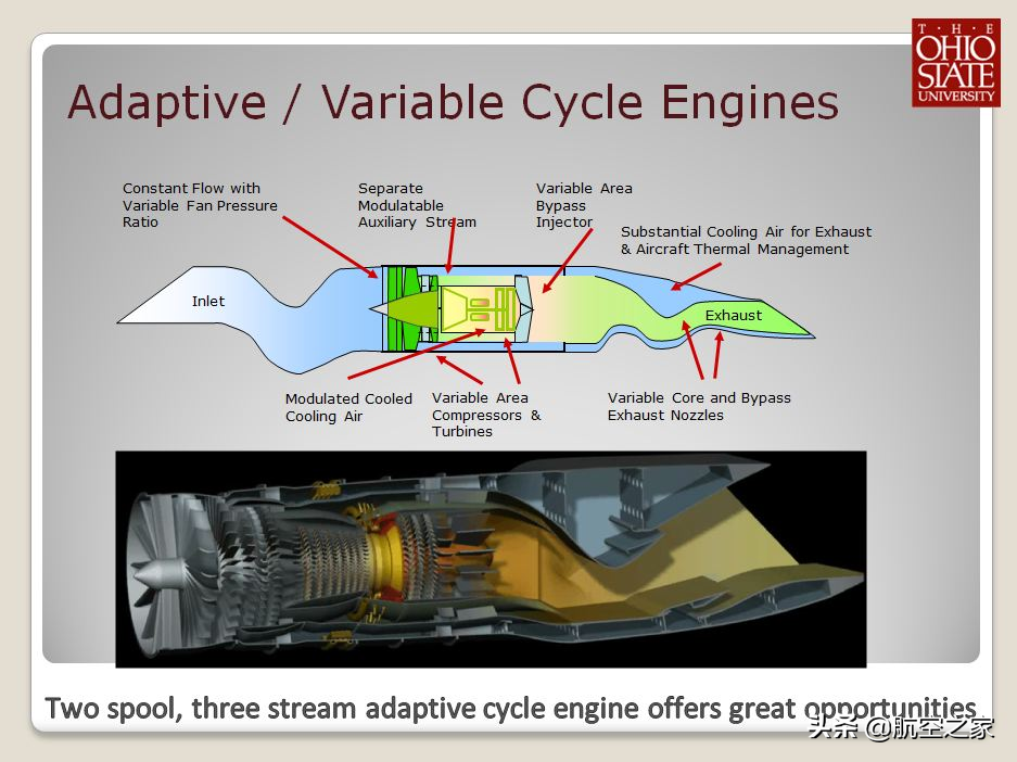 能讓飛機飛得又快又遠：變循環發動機原理和關鍵技術和發展 - 頭條匯