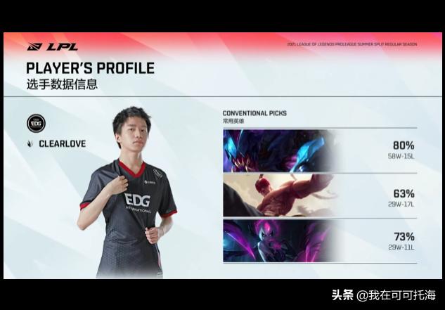 最瘋狂彈幕，滿屏7777，時隔841天，clearlove重回lpl，Uzi還遠嗎 - 資訊咖